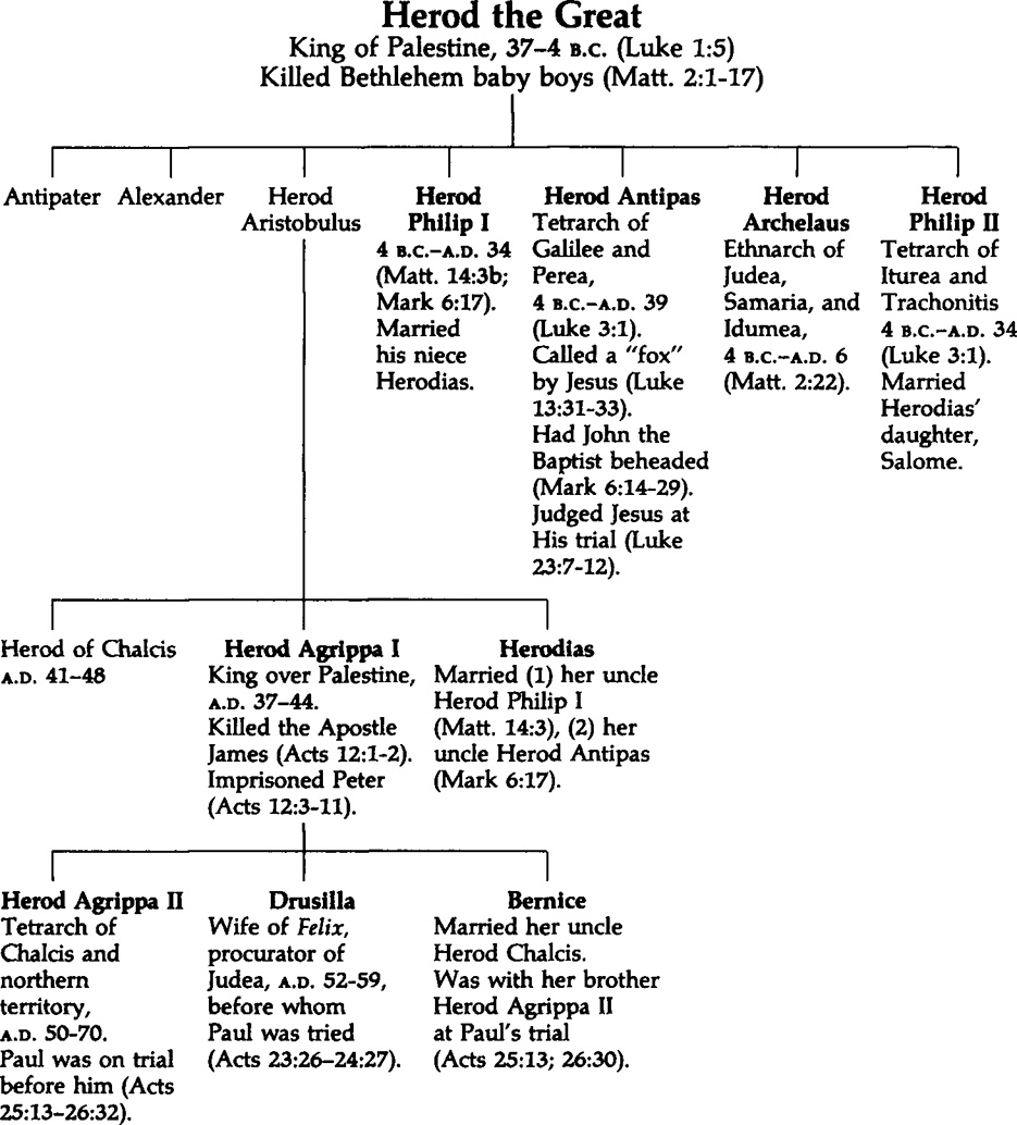 July 7 | mannycoronilla